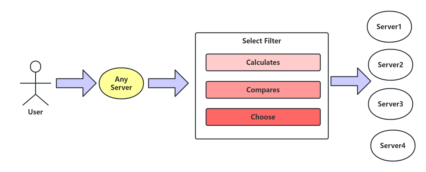 Server_Selection_FWK 流程图模板_ProcessOn思维导图、流程图