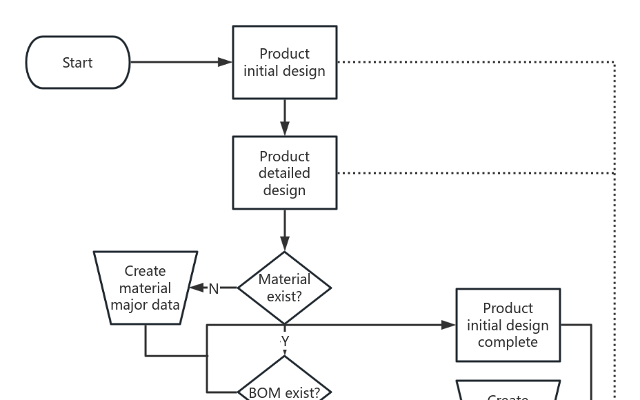 ERP1 流程图模板_ProcessOn思维导图、流程图