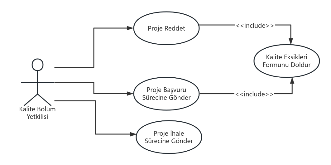 use case kby 流程图模板_ProcessOn思维导图、流程图