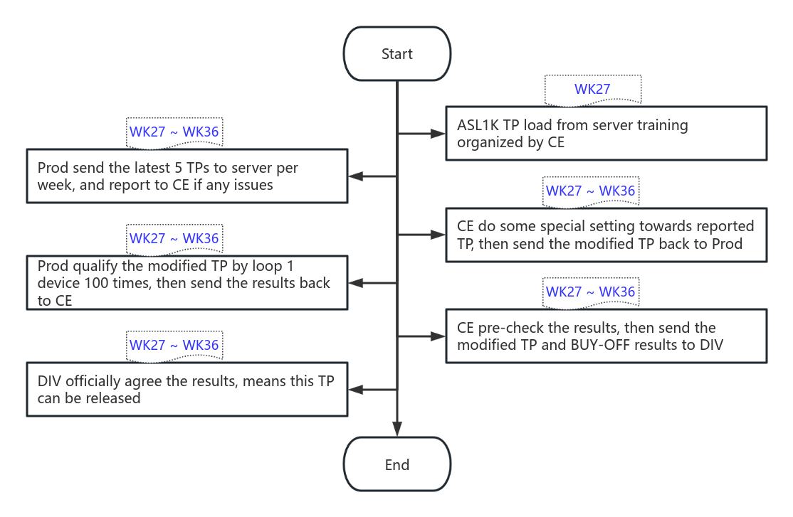 Class Diagram1 流程图模板_ProcessOn思维导图、流程图