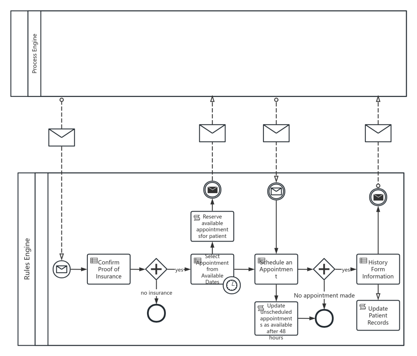 Assign 9.1 Rules Engine 流程图模板_ProcessOn思维导图、流程图