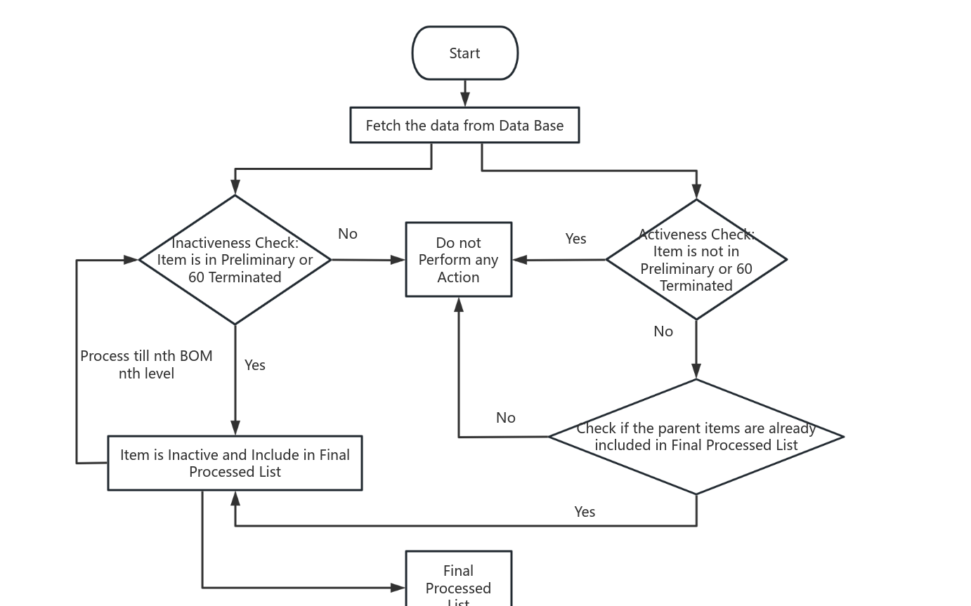 EOL Diagram- Logic 流程图模板_ProcessOn思维导图、流程图