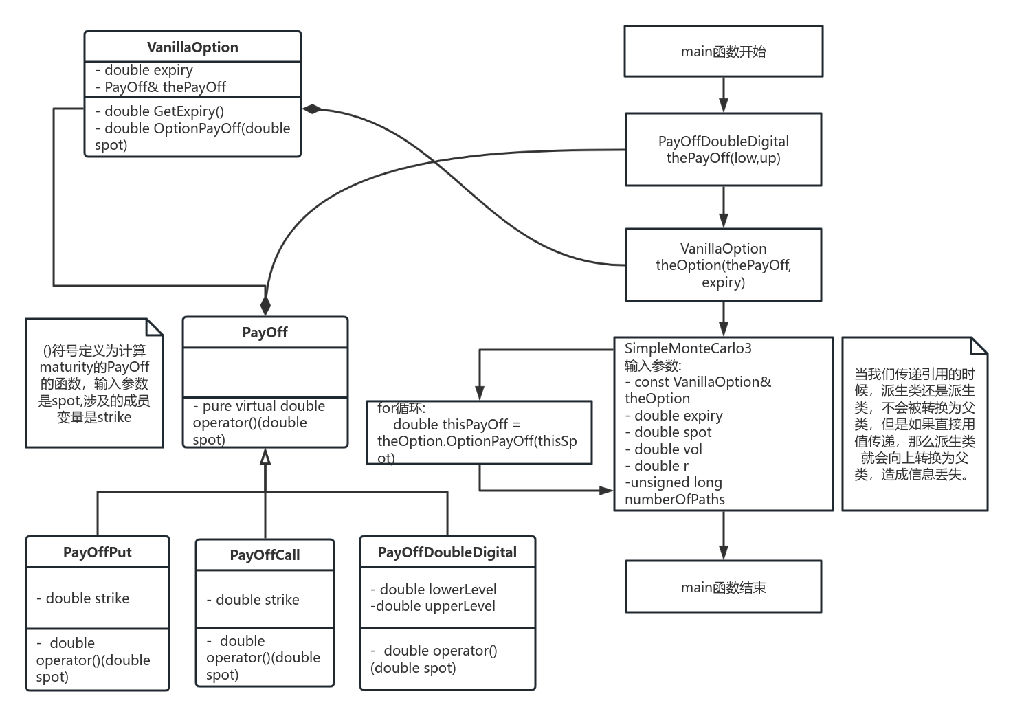 cpp_chapter4_1st_version 流程图模板_ProcessOn思维导图、流程图