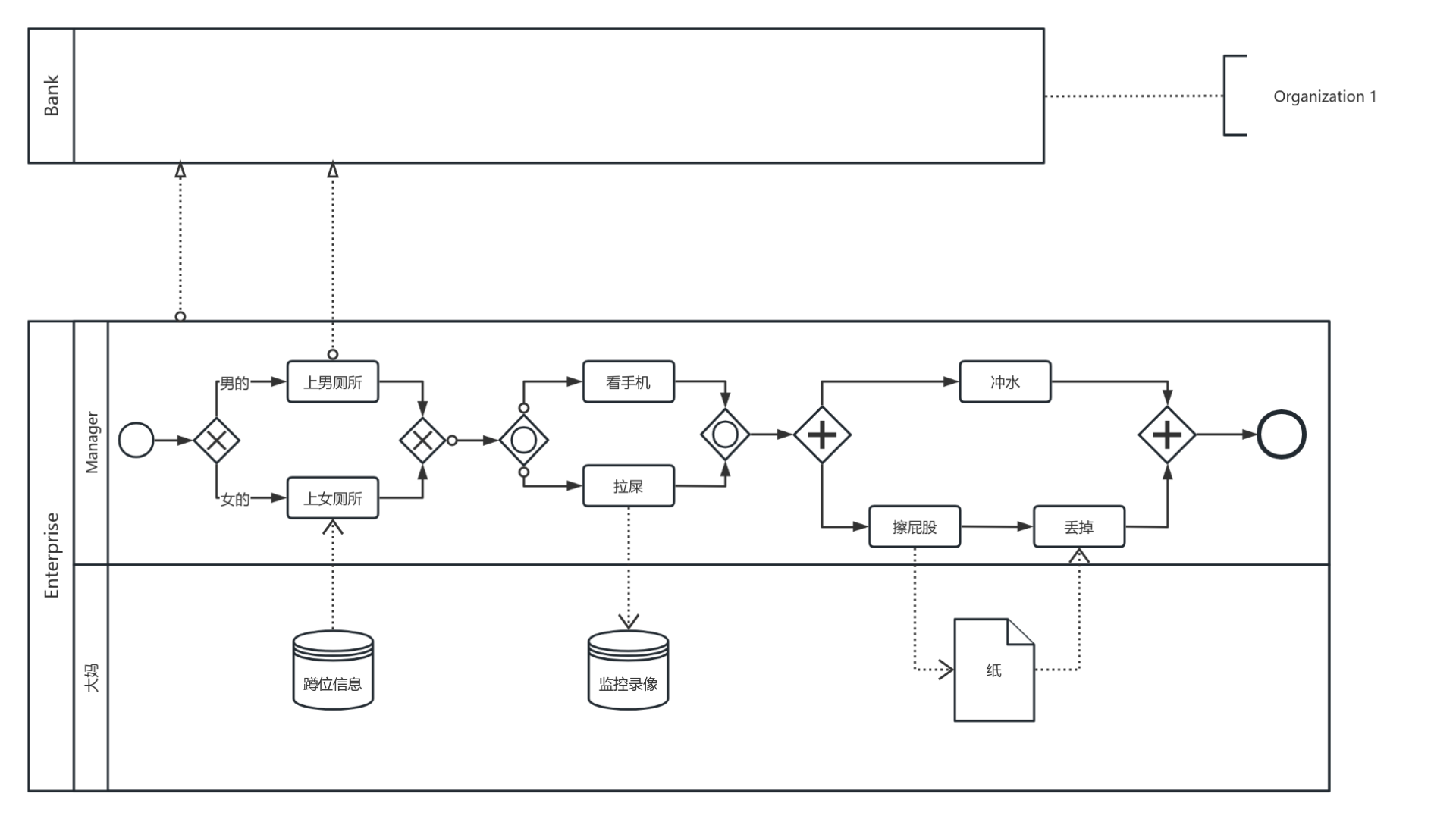 BPMN 流程图模板_ProcessOn思维导图、流程图