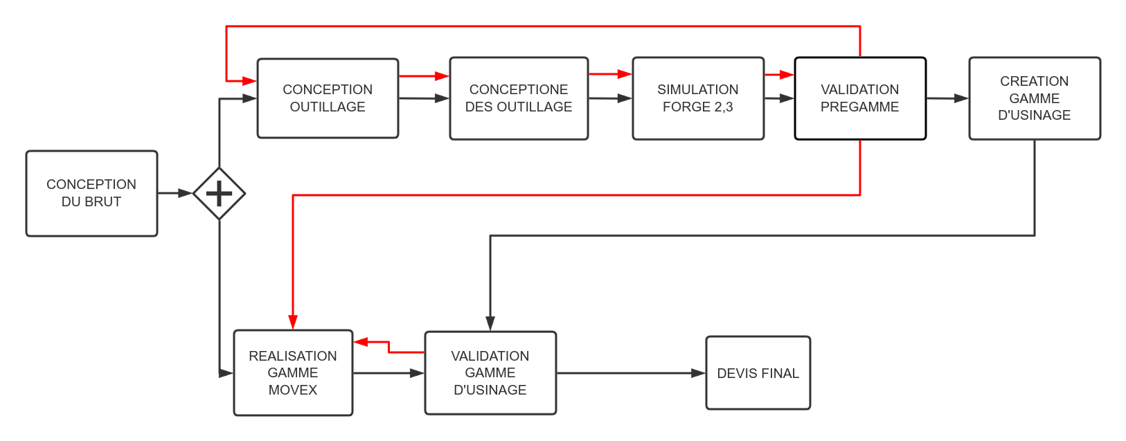 Multi Merge Process 流程图模板_ProcessOn思维导图、流程图
