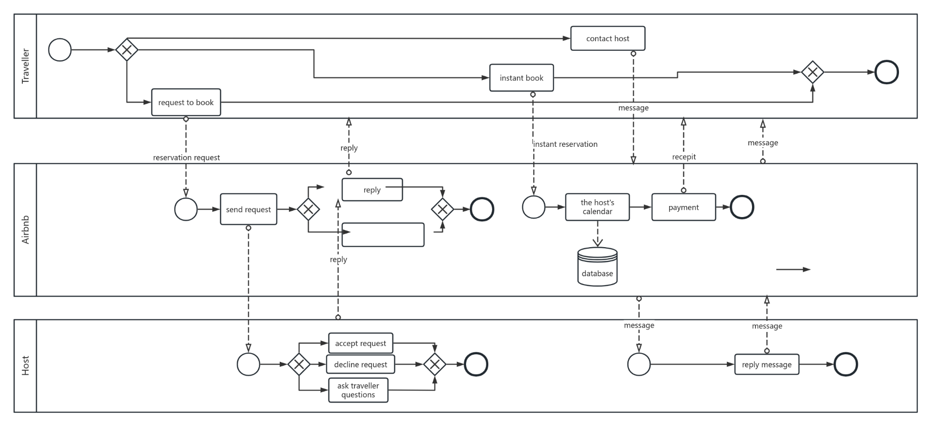 1-BPMN 流程图模板_ProcessOn思维导图、流程图