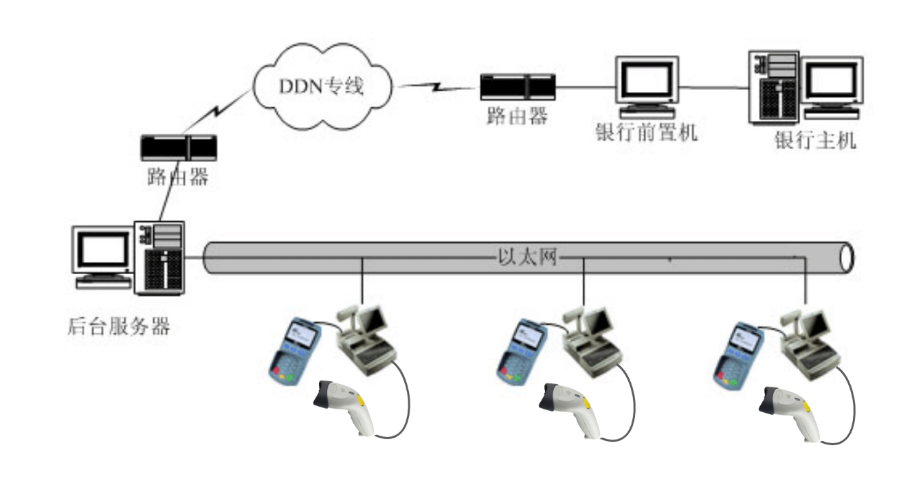 dfffff 流程图模板_ProcessOn思维导图、流程图