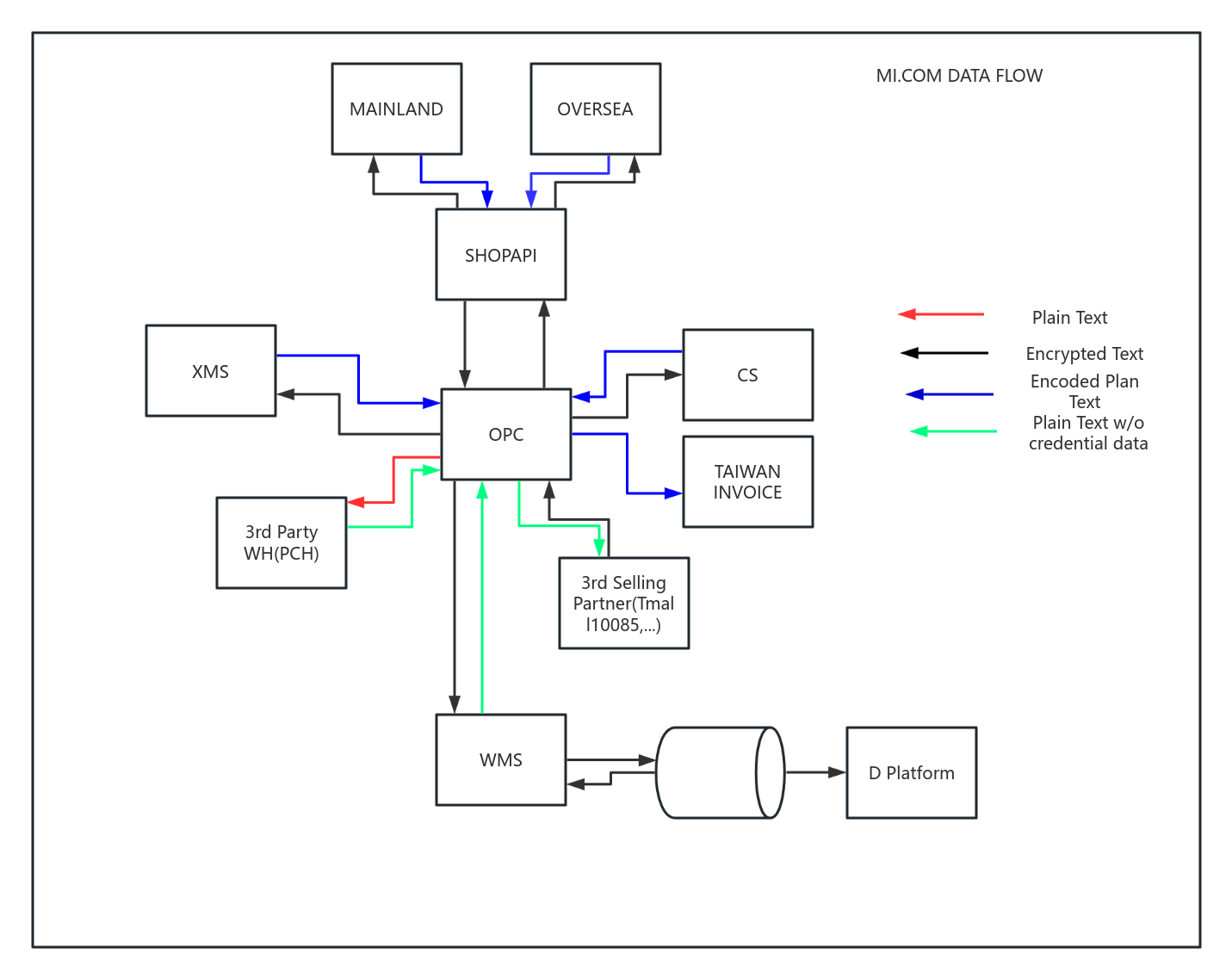 OC 流程图模板_ProcessOn思维导图、流程图
