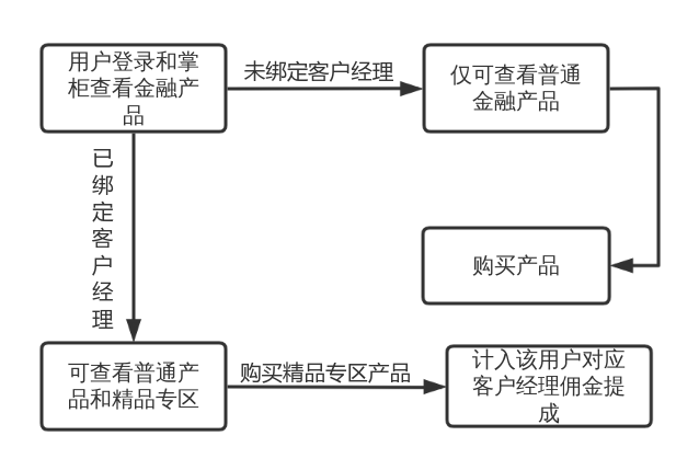 Multi Merge Process 流程图模板_ProcessOn思维导图、流程图
