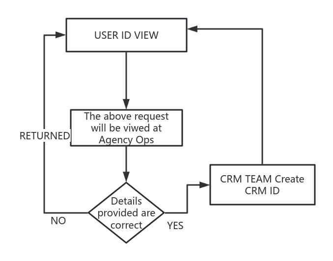 EMP CODE MAPPING 流程图模板_ProcessOn思维导图、流程图
