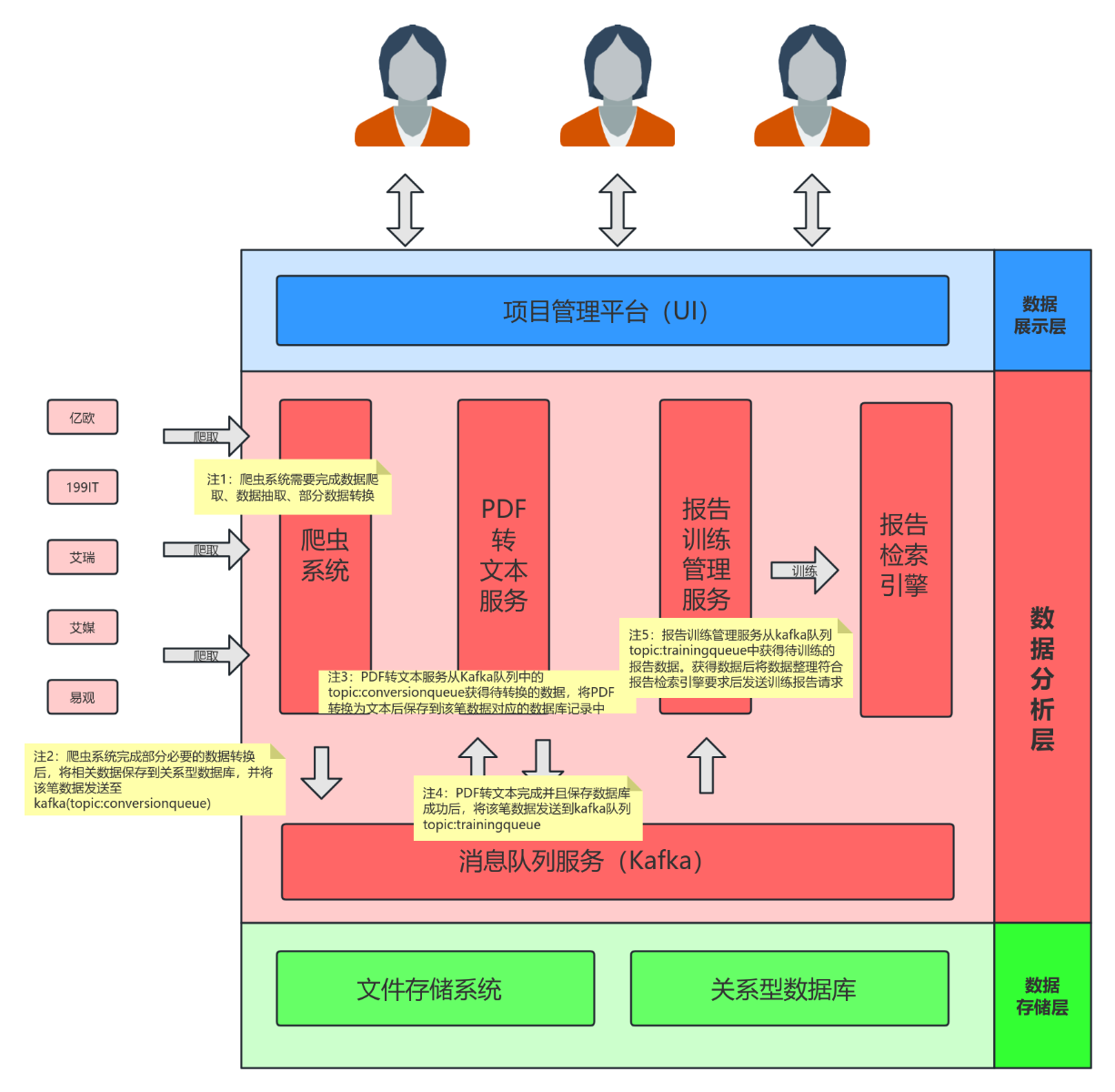 fffd 流程图模板_ProcessOn思维导图、流程图