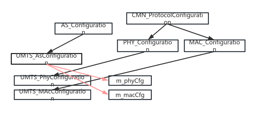 class_config 流程图模板_ProcessOn思维导图、流程图