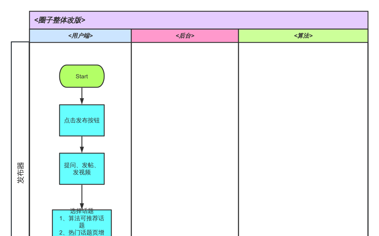 O2O对接流程 流程图模板_ProcessOn思维导图、流程图