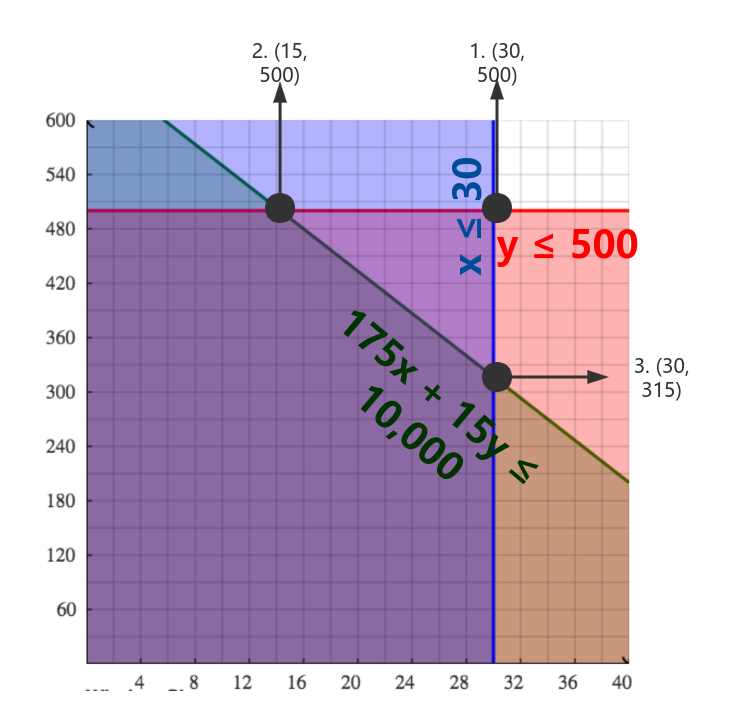 Math 20 Graph 流程图模板_ProcessOn思维导图、流程图