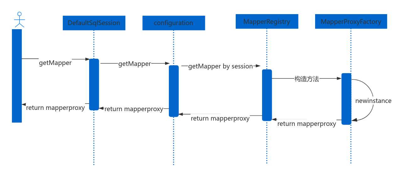 Participant Process 流程图模板_ProcessOn思维导图、流程图