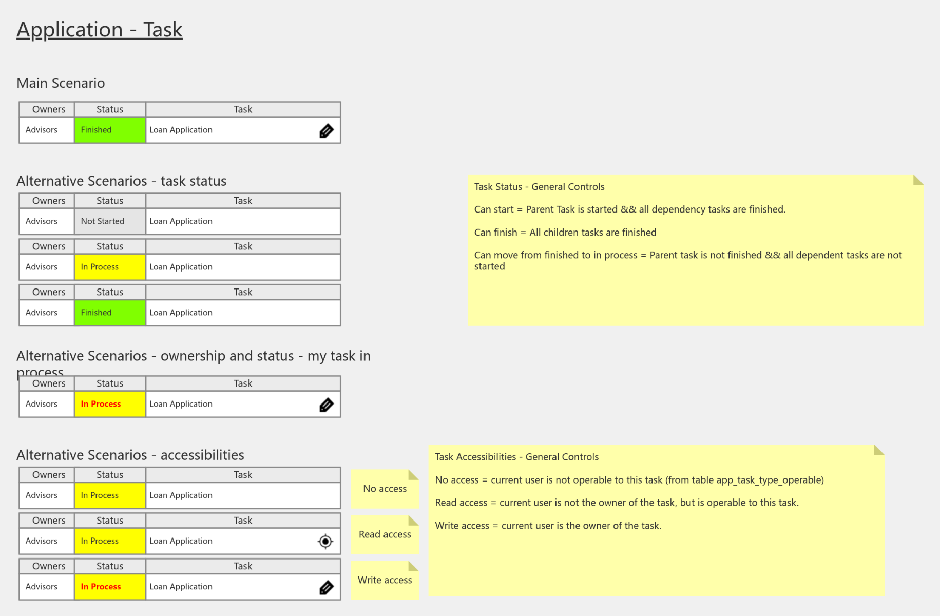 Application - Task 流程图模板_ProcessOn思维导图、流程图