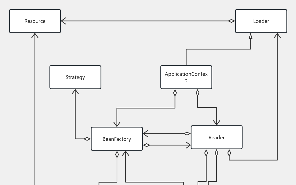 spring-ioc 流程图模板_ProcessOn思维导图、流程图
