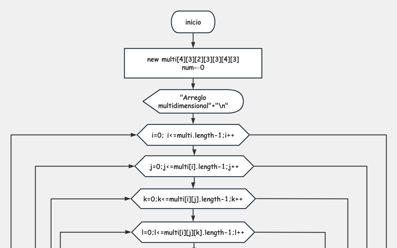 Multidimensional 流程图模板_ProcessOn思维导图、流程图