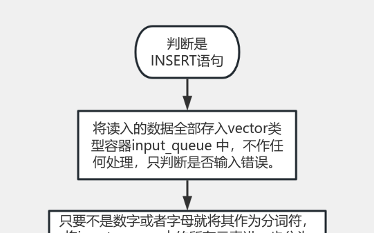 INSERT OPERATION 流程图模板_ProcessOn思维导图、流程图
