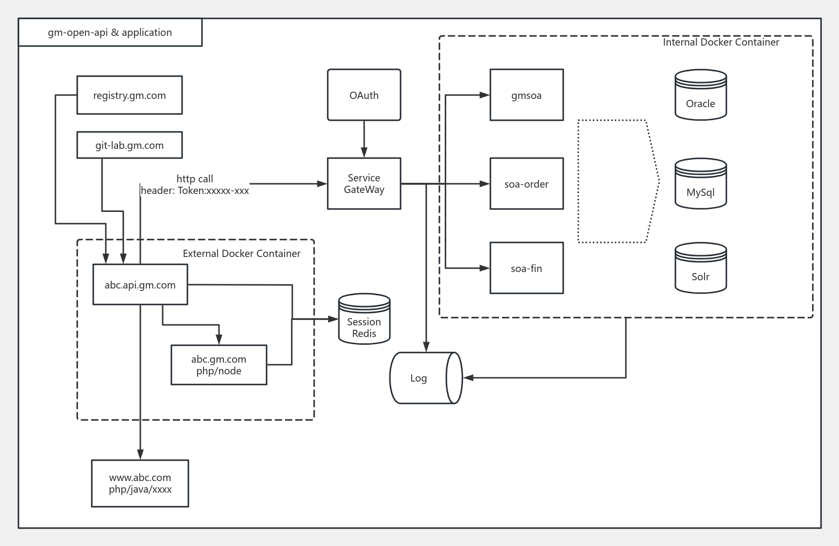 openapi 流程图模板_ProcessOn思维导图、流程图