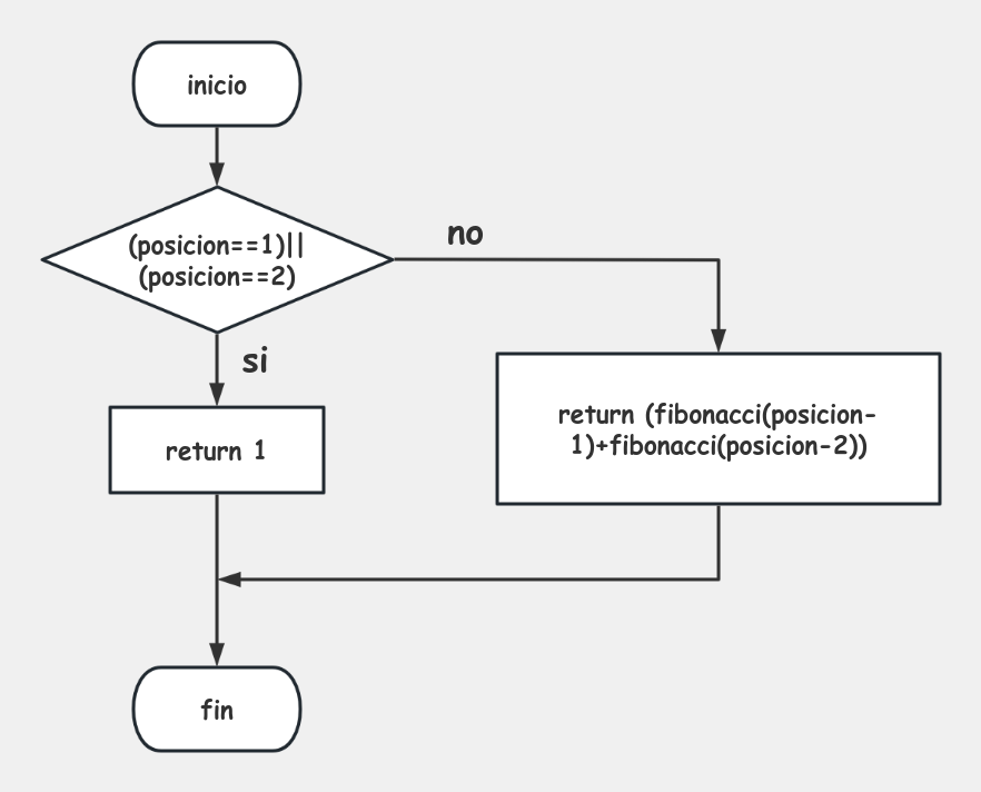 Untitled Diagram 流程图模板_ProcessOn思维导图、流程图