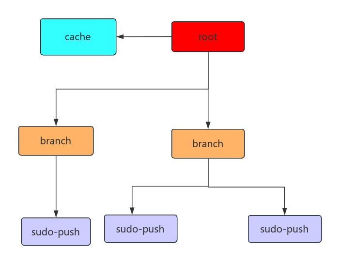 push 流程图模板_ProcessOn思维导图、流程图