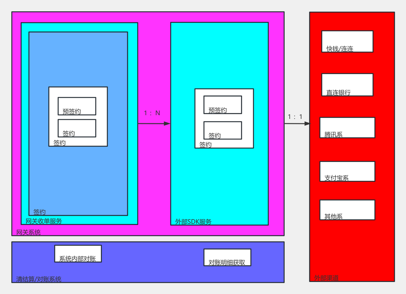 sys4 流程图模板_ProcessOn思维导图、流程图