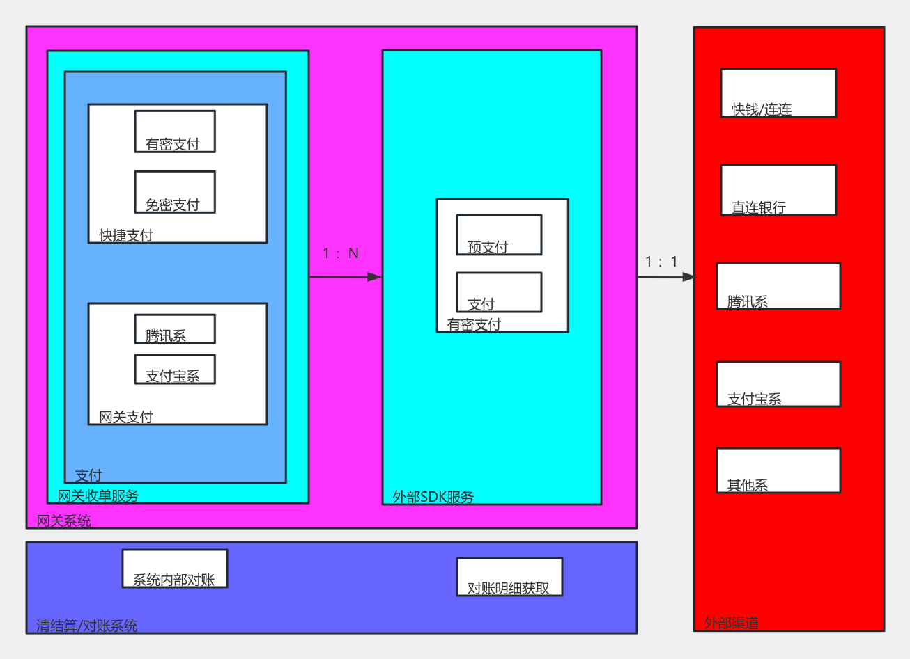 sys4 流程图模板_ProcessOn思维导图、流程图