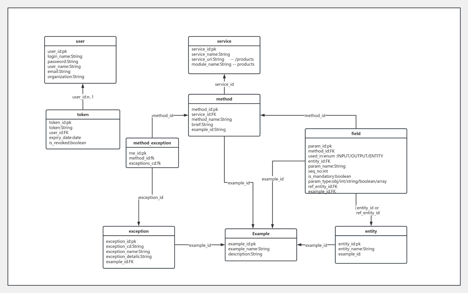 open-api-server-db 流程图模板_ProcessOn思维导图、流程图