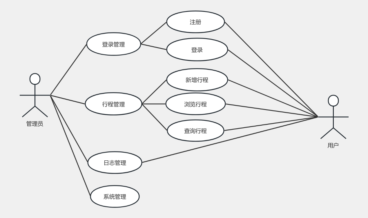 gfdg 流程图模板_ProcessOn思维导图、流程图