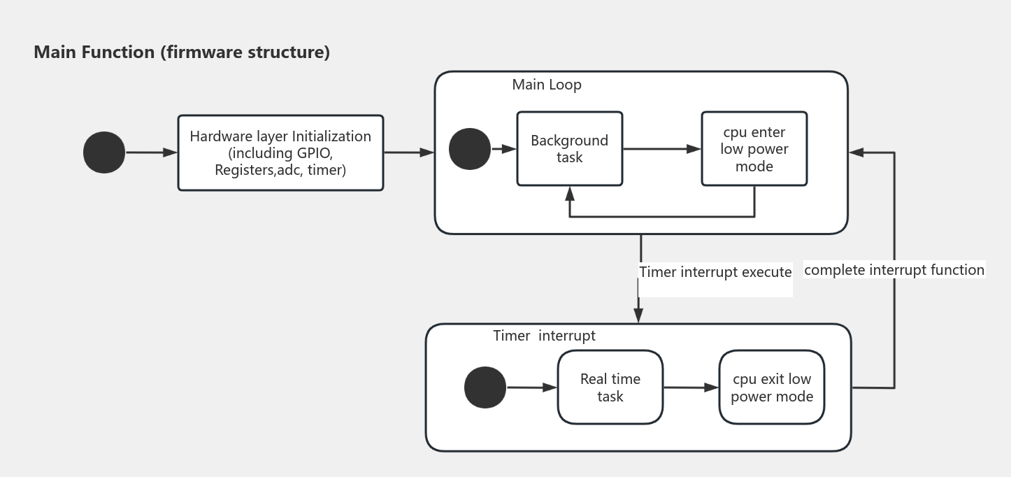 firmware structure 流程图模板_ProcessOn思维导图、流程图
