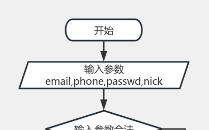 01_register 流程图模板_ProcessOn思维导图、流程图