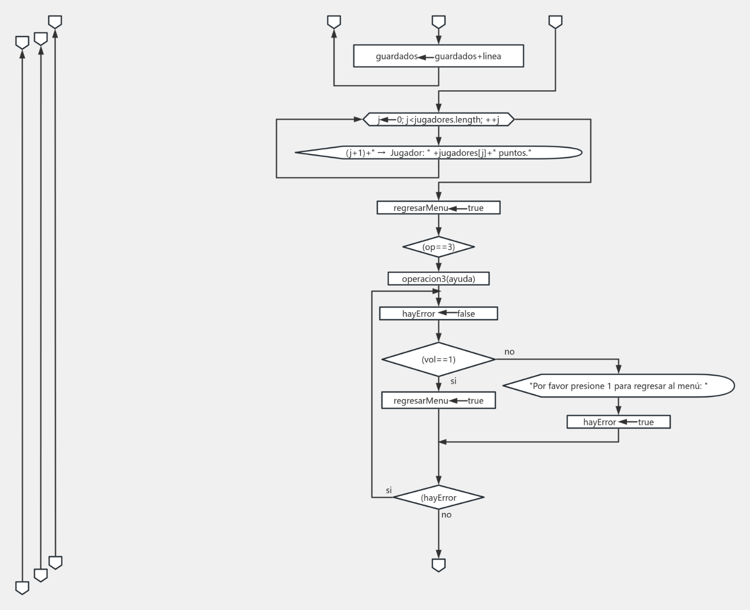 PROYECTO 4 流程图模板_ProcessOn思维导图、流程图