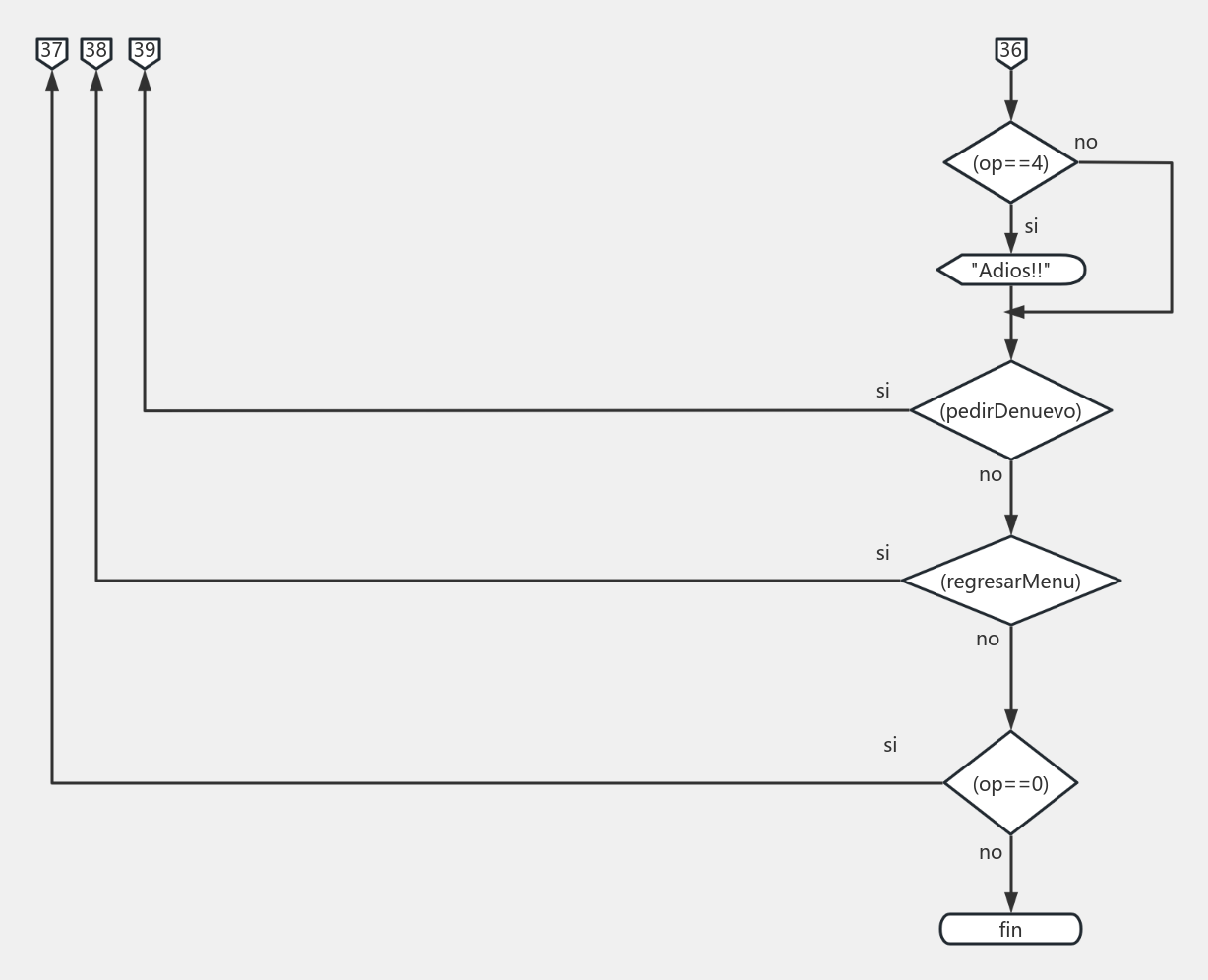 PROYECTO 5 流程图模板_ProcessOn思维导图、流程图