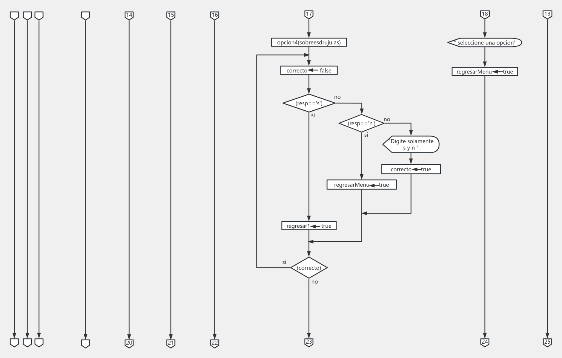 PROYECTO 3.5 流程图模板_ProcessOn思维导图、流程图