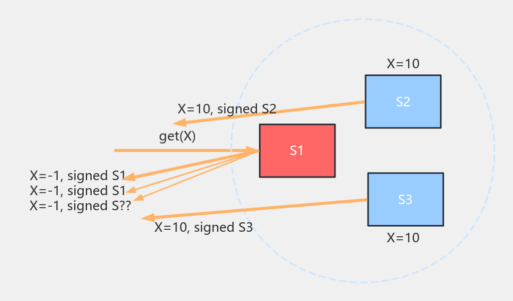 boot_alloc 流程图模板_ProcessOn思维导图、流程图
