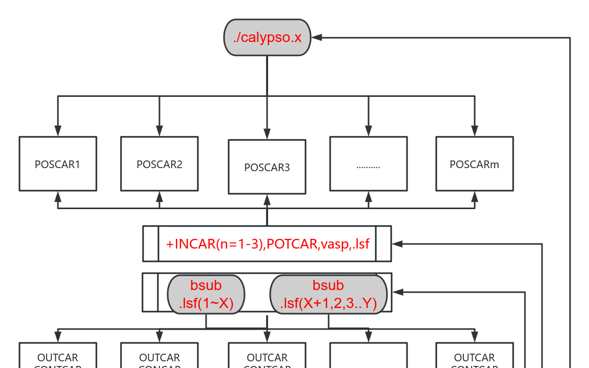 CALYPSO flowchart 流程图模板_ProcessOn思维导图、流程图