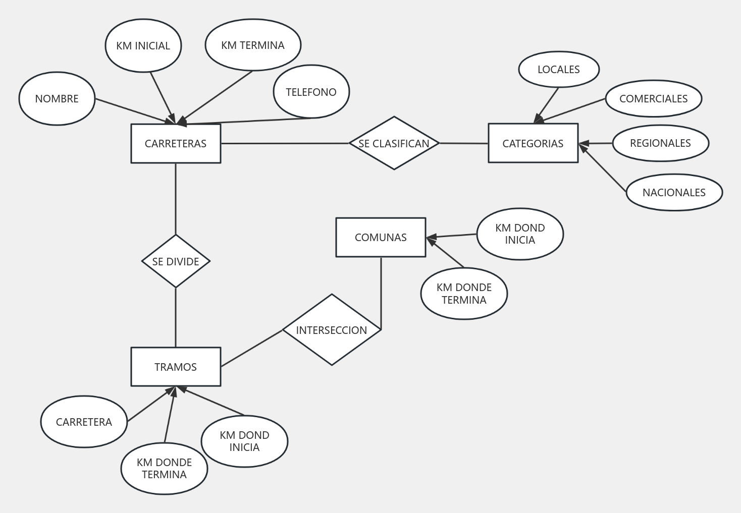 fhjfgh 流程图模板_ProcessOn思维导图、流程图