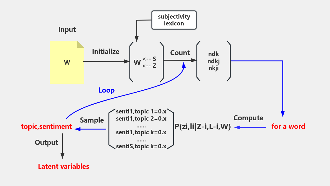 gibbs sampling 流程图模板_ProcessOn思维导图、流程图