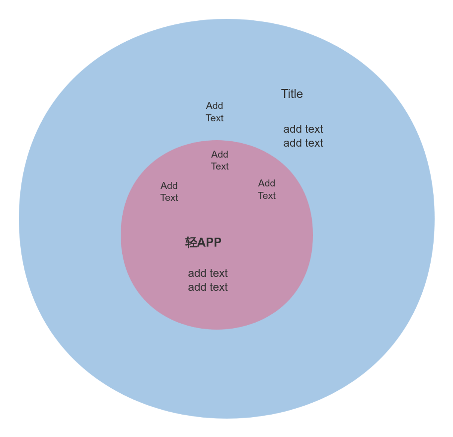 Venn 3 Circles Template 流程图模板_ProcessOn思维导图、流程图