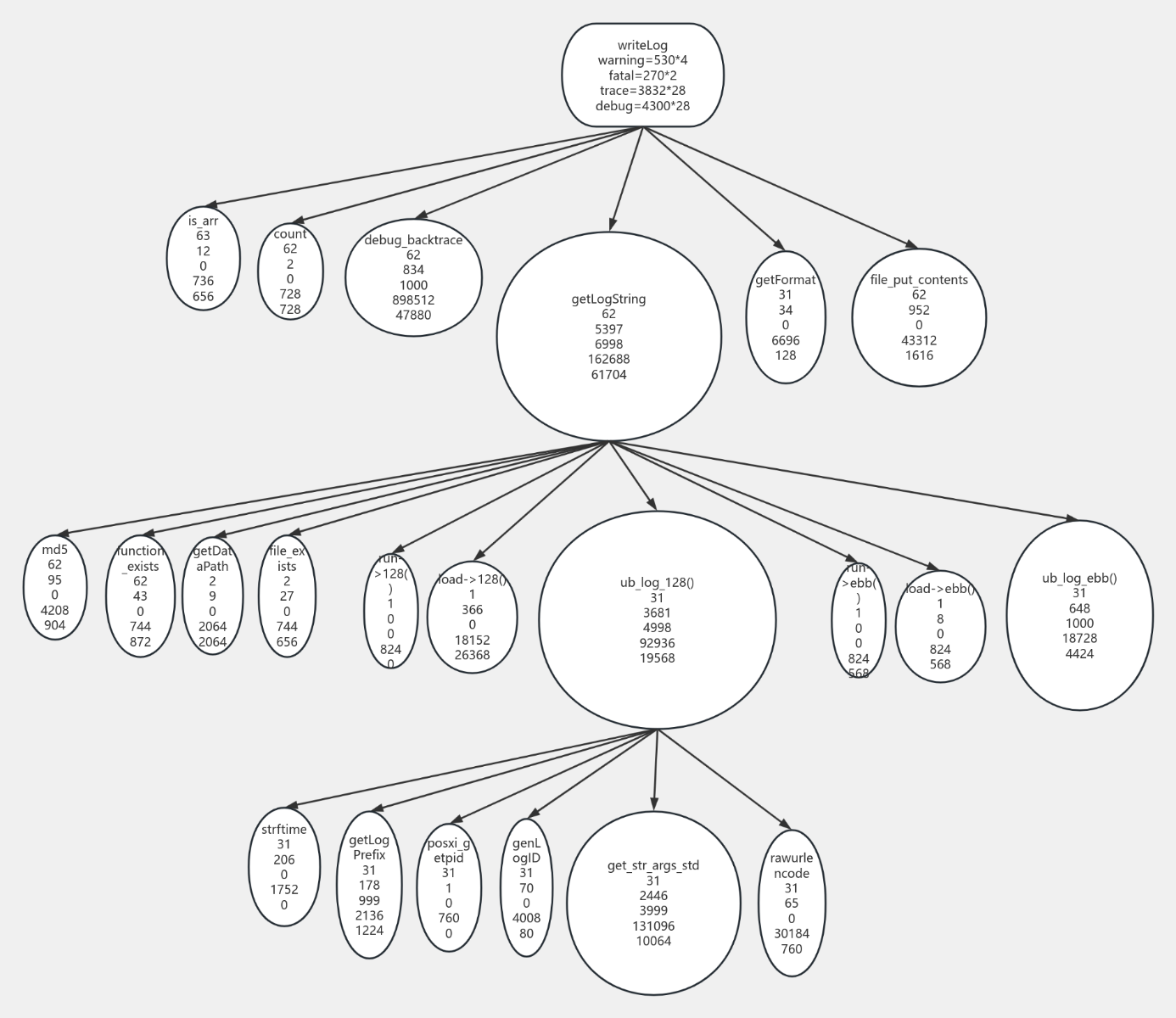 bd_log_time_analysis 流程图模板_ProcessOn思维导图、流程图