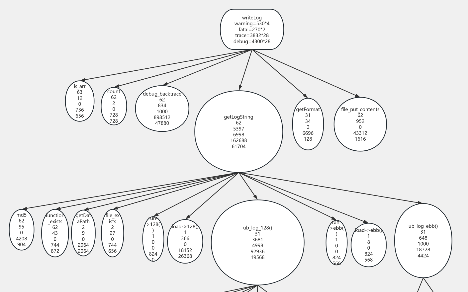 bd_log_time_analysis 流程图模板_ProcessOn思维导图、流程图