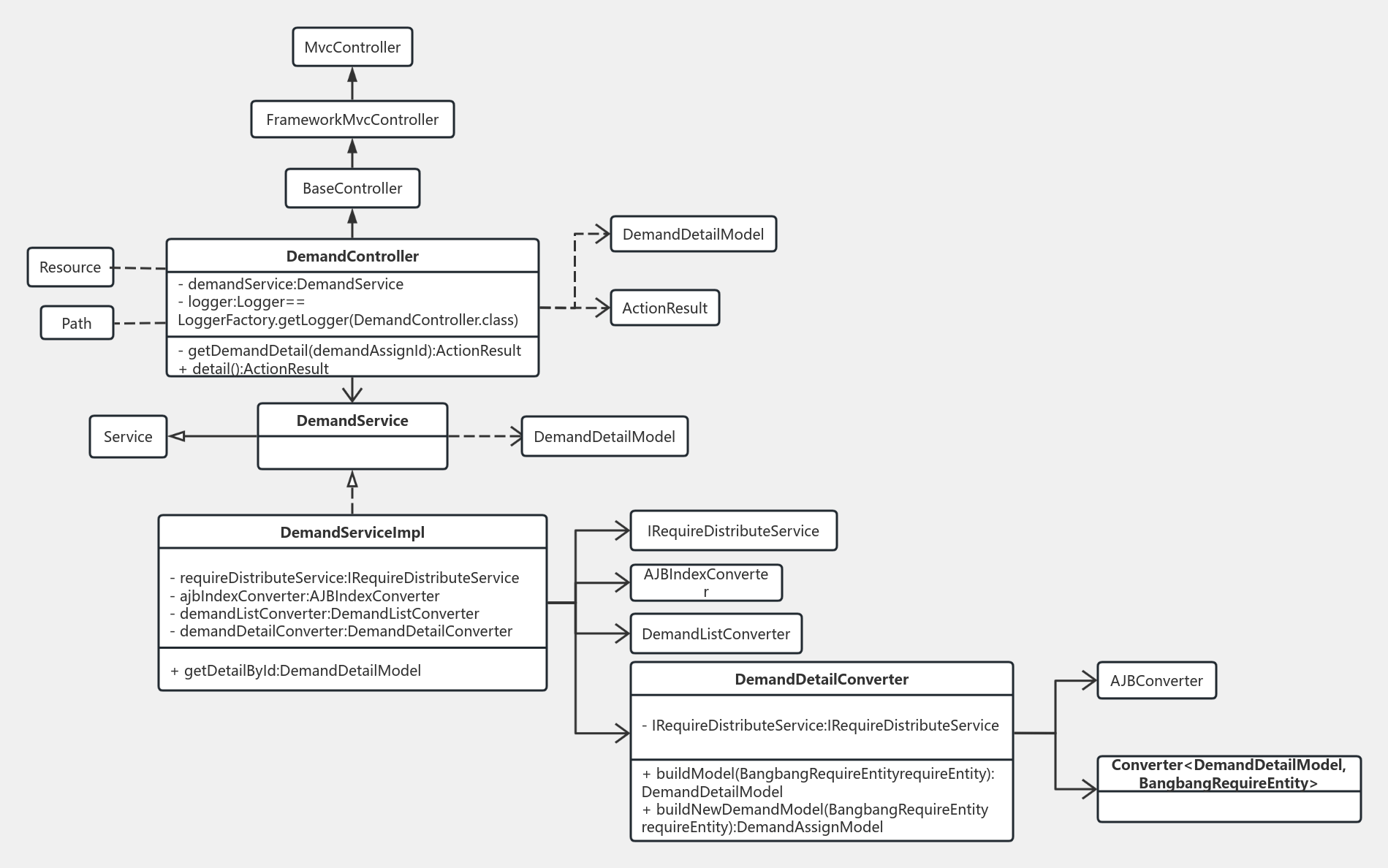 hbg-thunder-api 流程图模板_ProcessOn思维导图、流程图