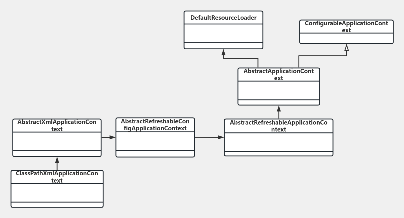 ClassPathXmlApplicationContext 流程图模板_ProcessOn思维导图、流程图