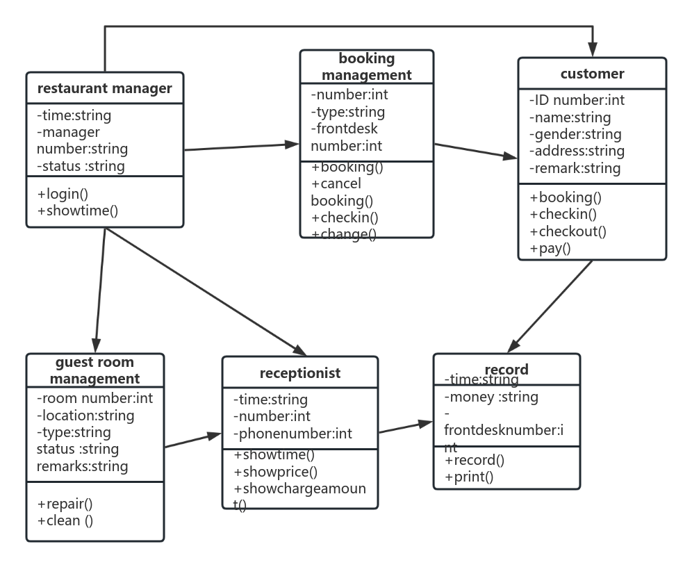 Class Diagram 流程图模板_ProcessOn思维导图、流程图