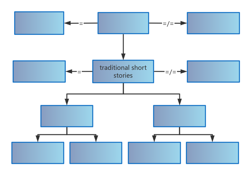 Complex Template 流程图模板_ProcessOn思维导图、流程图