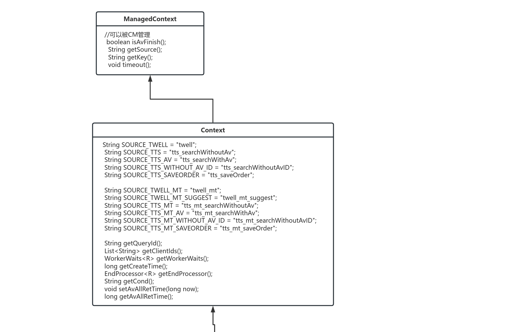 Context 流程图模板_ProcessOn思维导图、流程图