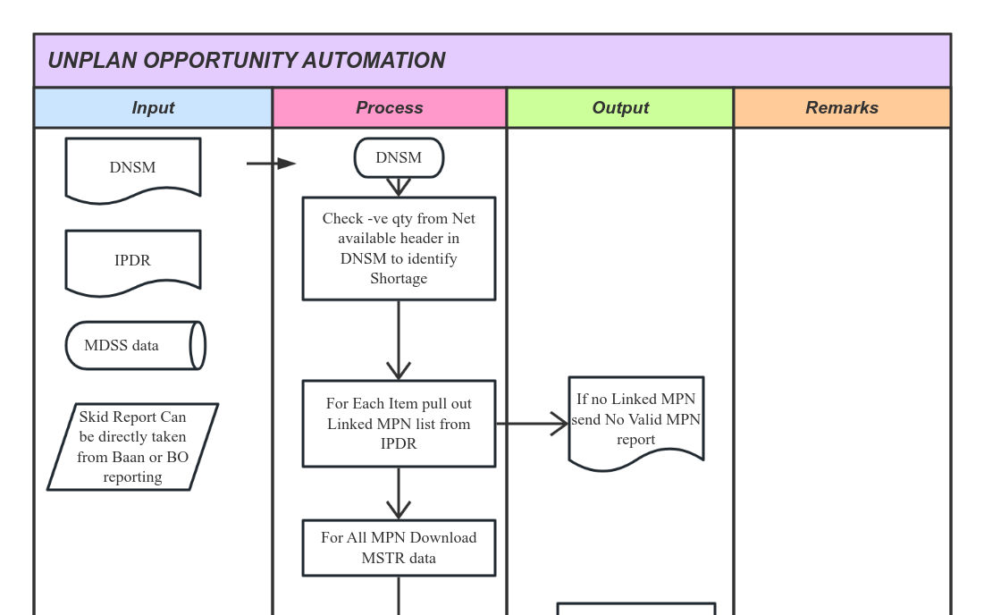 BRD 流程图模板_ProcessOn思维导图、流程图