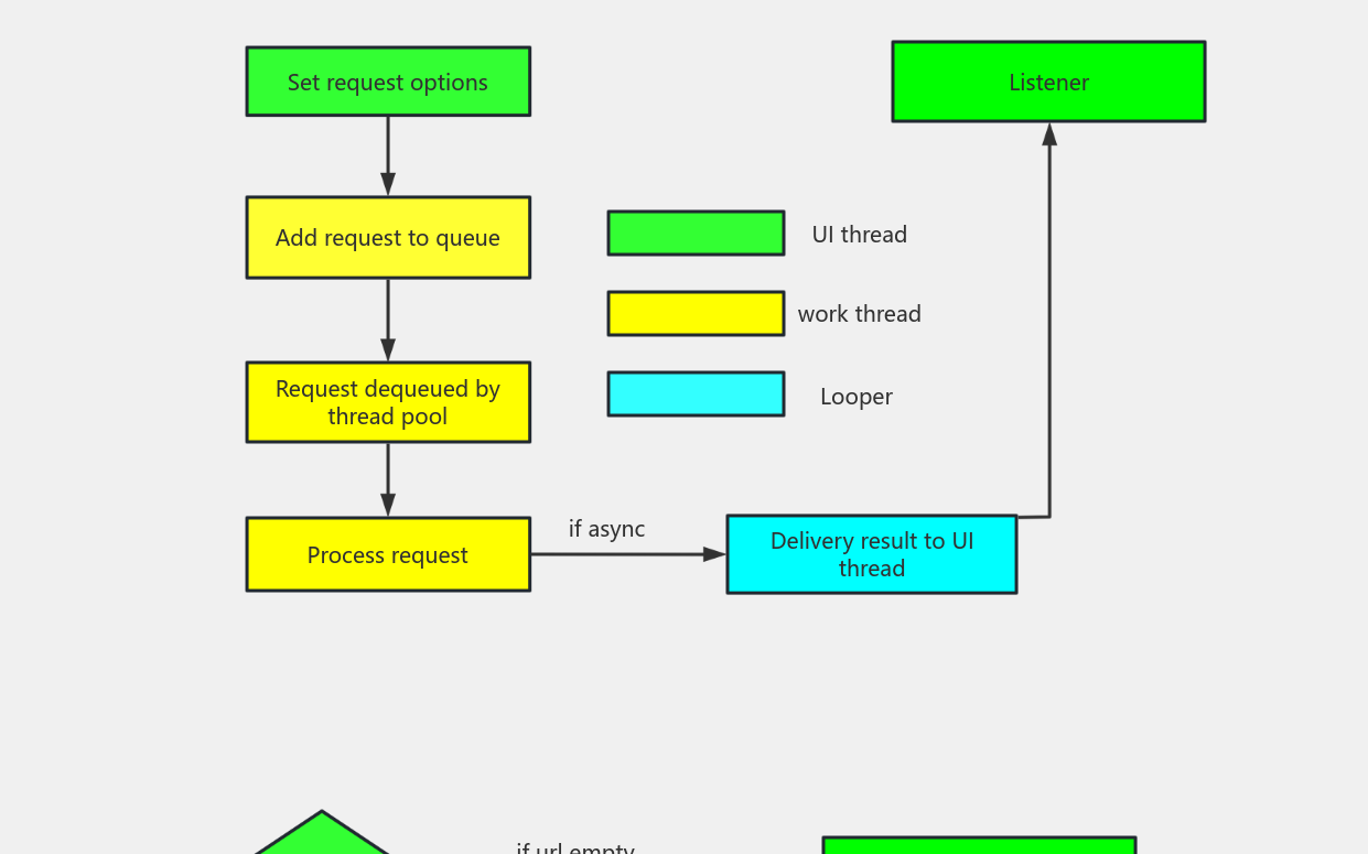 UIL_Analysis 流程图模板_ProcessOn思维导图、流程图