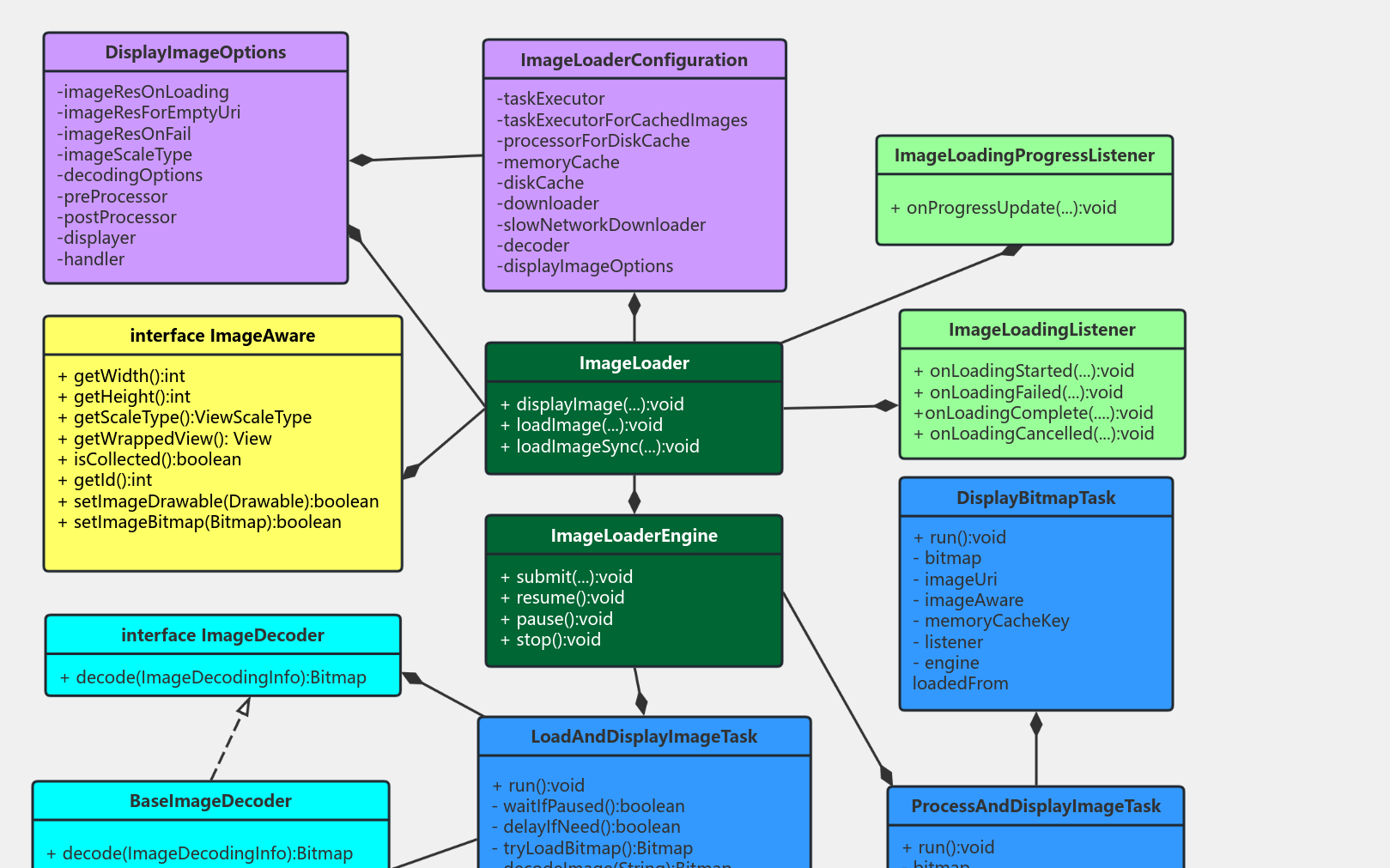 UIL_UML 流程图模板_ProcessOn思维导图、流程图